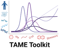 3.2 Gene Expression Omnibus | The inTelligence And Machine lEarning ...