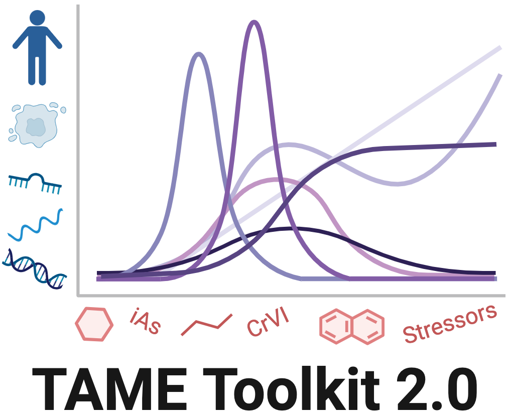 6.4 Mixtures Analysis Methods Part 2: Bayesian Kernel Machine ...